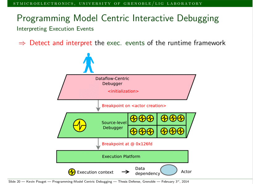 Kevin Pouget — Internal Breakpoints in mcGDB